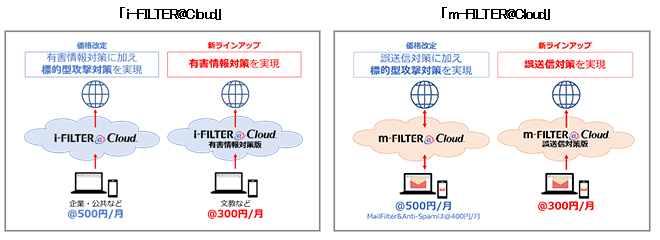 プレスリリース｜企業・IR・採用｜デジタルアーツ株式会社